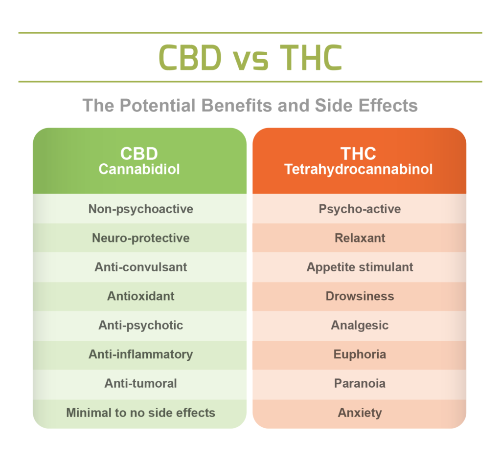 Hemp CBD Uses Benefits Impact Guide Hemp FAQs Hemp CBD Uses Benefits Impact Guide Hemp FAQs
